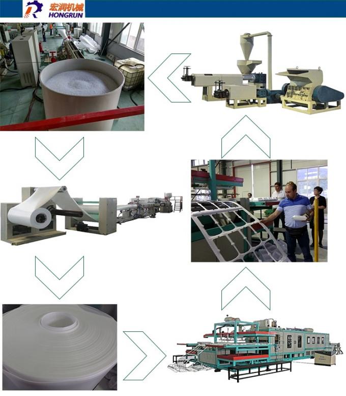 Food Packaging Plastic Container Production Line , automatic PS foam ...