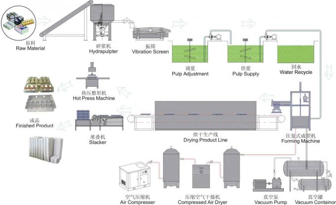 Small Scale Manual Pulp Tray Machine / Egg Carton Molding Machine